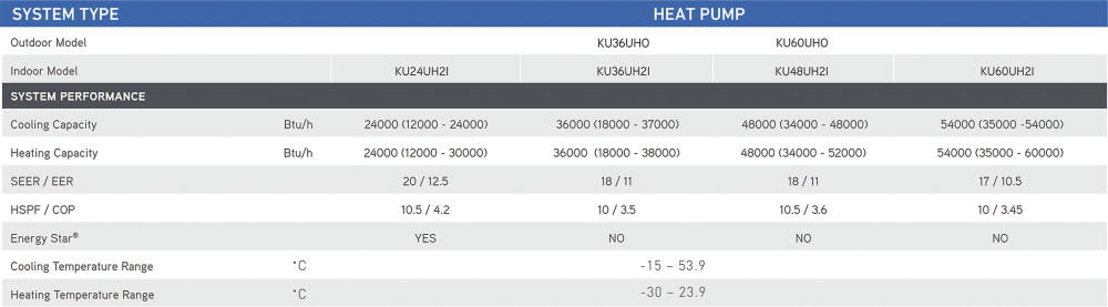 Ultranixx - Kinghome Canada