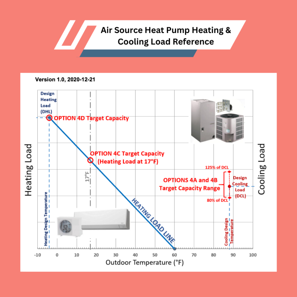 How to Choose The Right Heat Pump Size? - Kinghome Canada