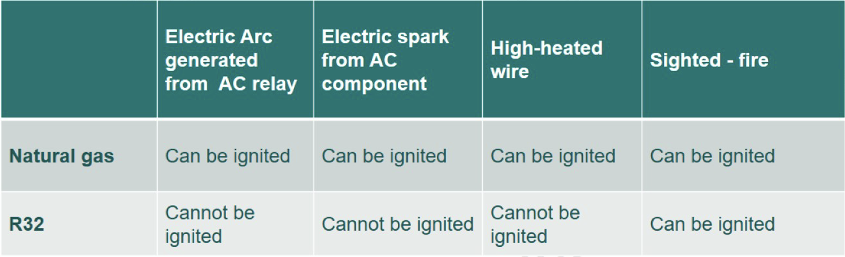 R410A to R32 Refrigerant: Things You Need to Know - Kinghome Canada