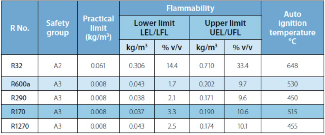 R410A to R32 Refrigerant: Things You Need to Know - Kinghome Canada
