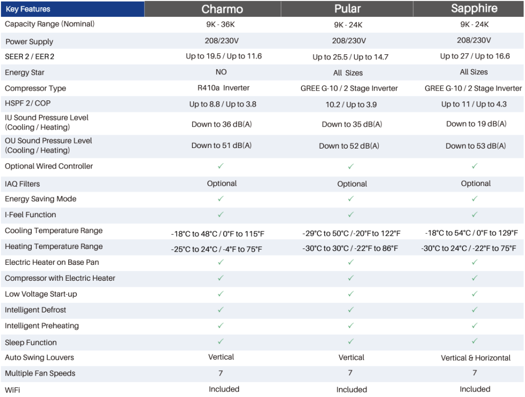 R410a Mini Split - Kinghome Canada