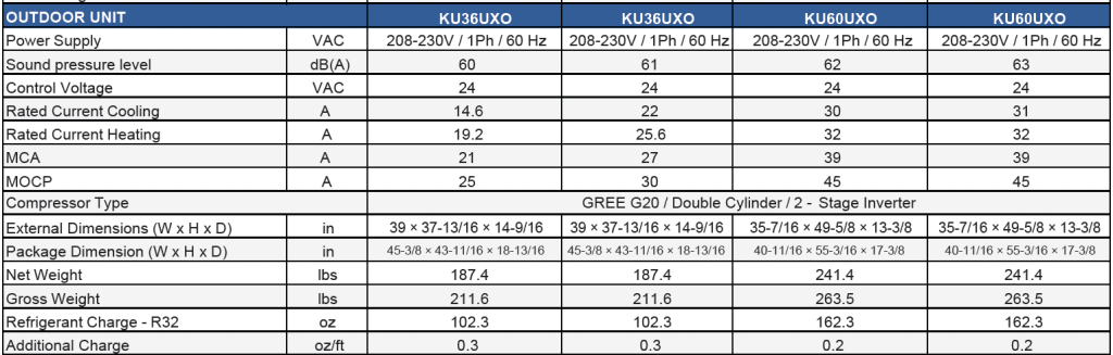 R32 Ultranixx - Kinghome Canada